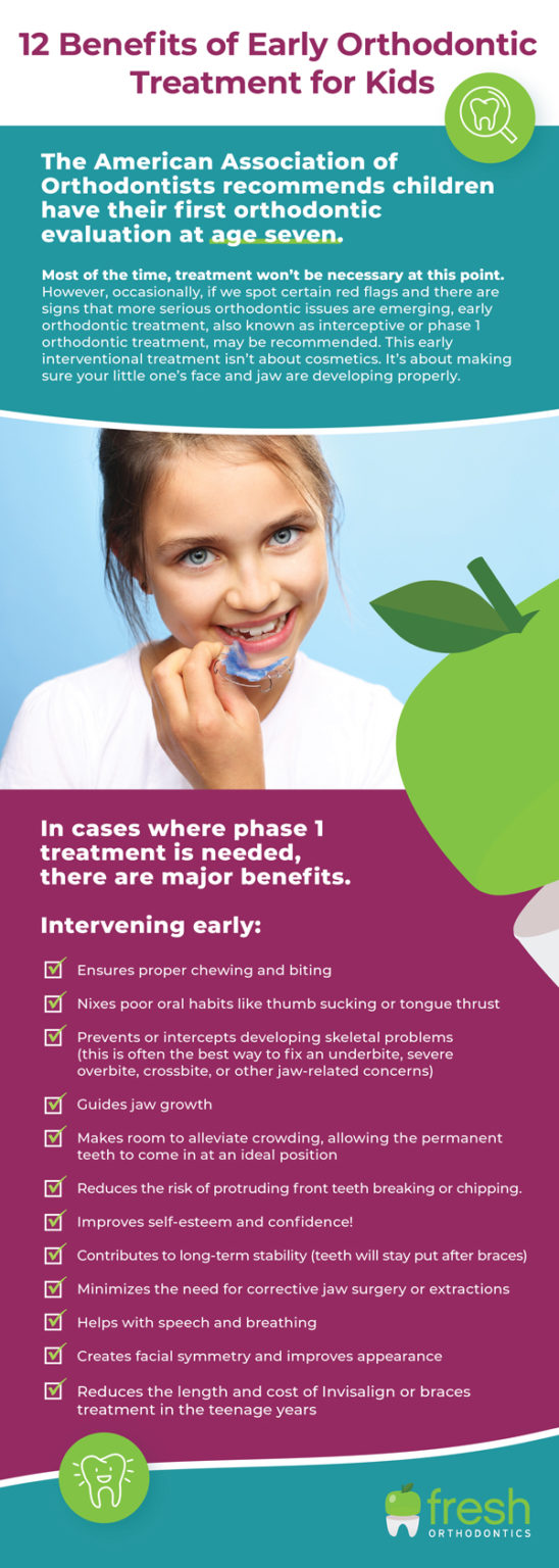 12 Enormous Benefits of Early Orthodontic Treatment for Your Kids | Fresh Orthodontics